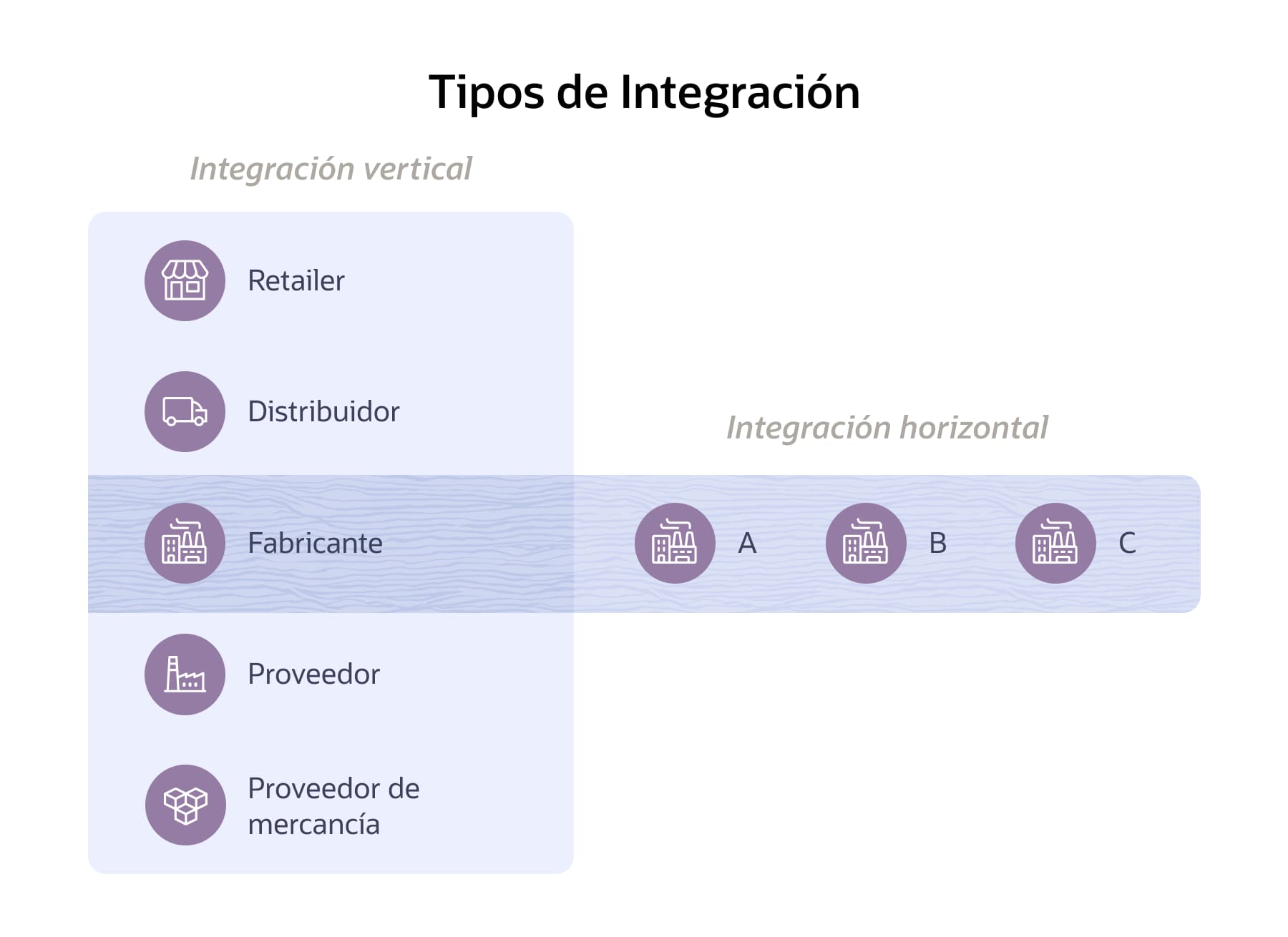¿Cómo Funciona la Integración Horizontal? Ventajas, Desventajas y ...